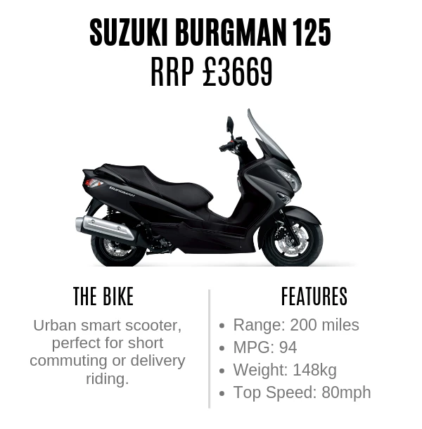 Suzuki Burgman 125 | RideTo Bike Review